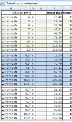 Tabel Berat Wiremesh M8 dan M6 per lembar dan per m2