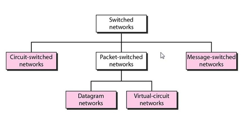 Lecture in Switching | PinoyBIX Engineering Problem Solving & Reference