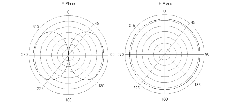 Amateur Radio KC2YTI: Dipole and Wire Antennas