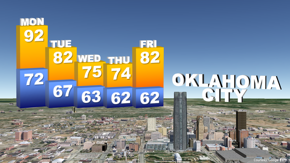 Oklahoma Weather Lab: The Week Ahead: Rain, Cooler Temperatures