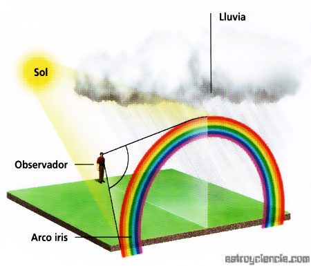Esc. Sec. Tec. No. 74 Ciencias Enfasis en Fisica 2°G