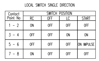 Cara membaca Wiring Control Diagram untuk Starter Motor DOL menggunakan ...