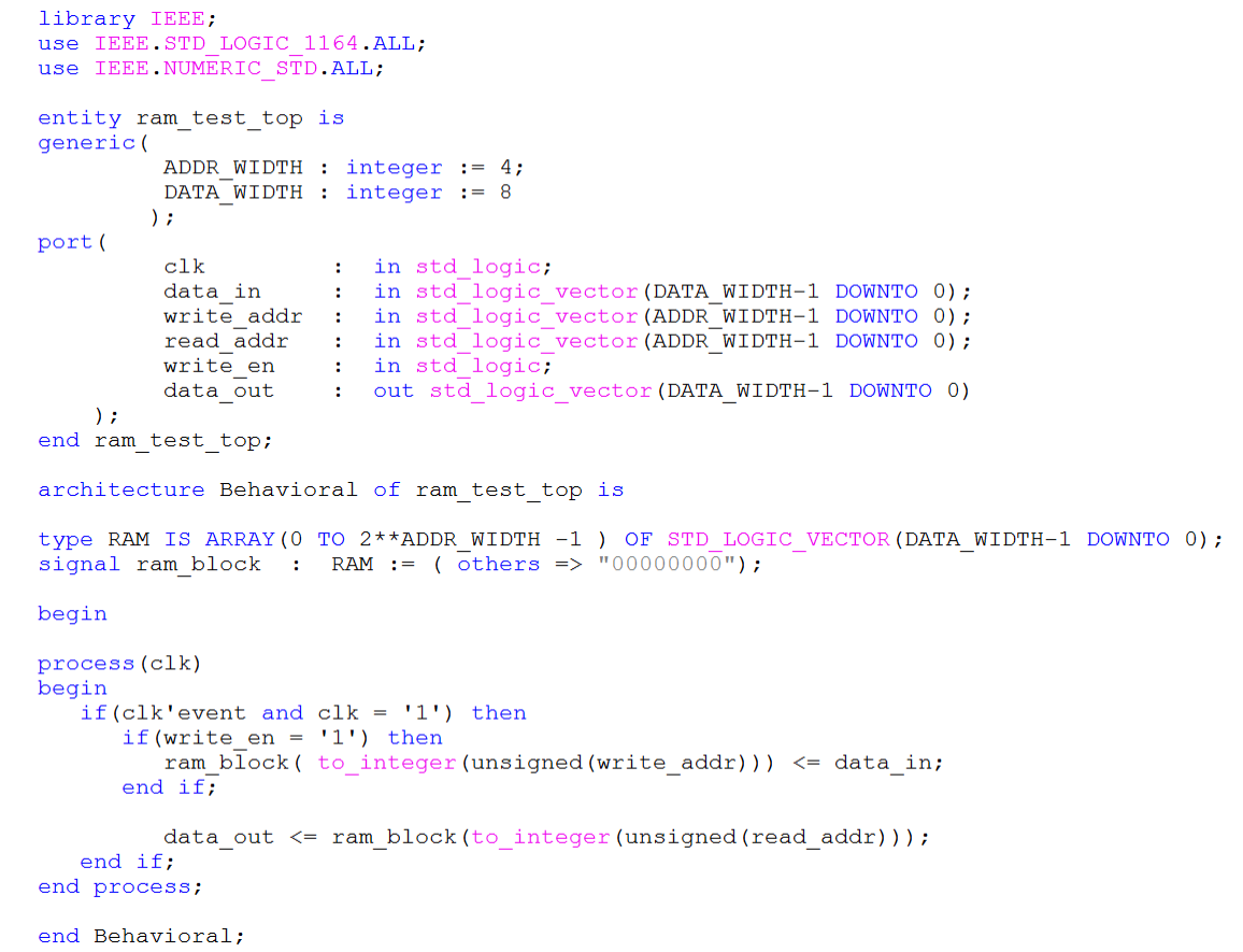 展翅高飛吧! : RAM example VHDL