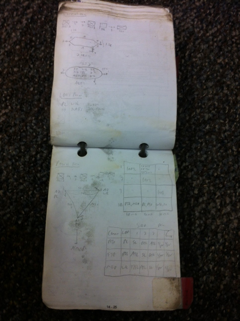 Pass Ranger: Prepping your Ranger Handbook