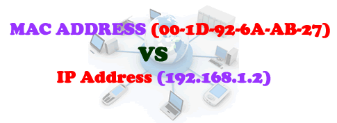 All Round Experts: Difference Between MAC and IP address