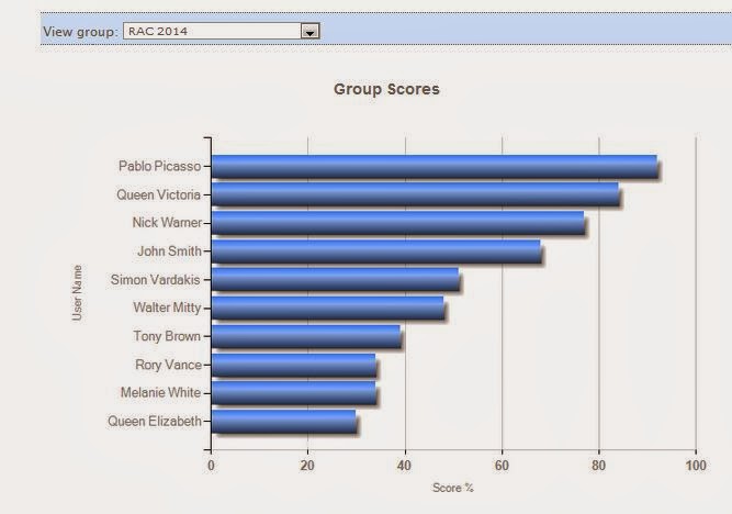 The KnowledgeSmart Blog: Results Analysis - A Detailed Overview