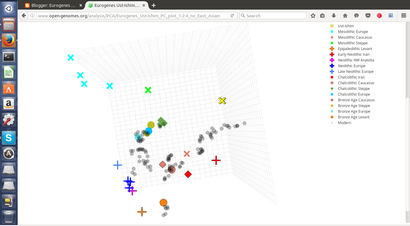Eurogenes Blog: Ust'-Ishim man x2