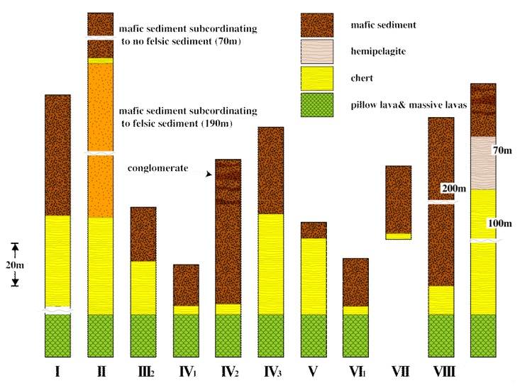 Learning Geology: Description of Lithostratigraphy