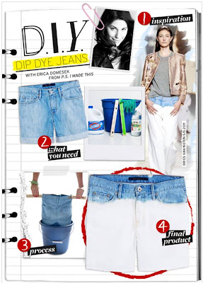 The Trend Spot: Dip Dyed Denim