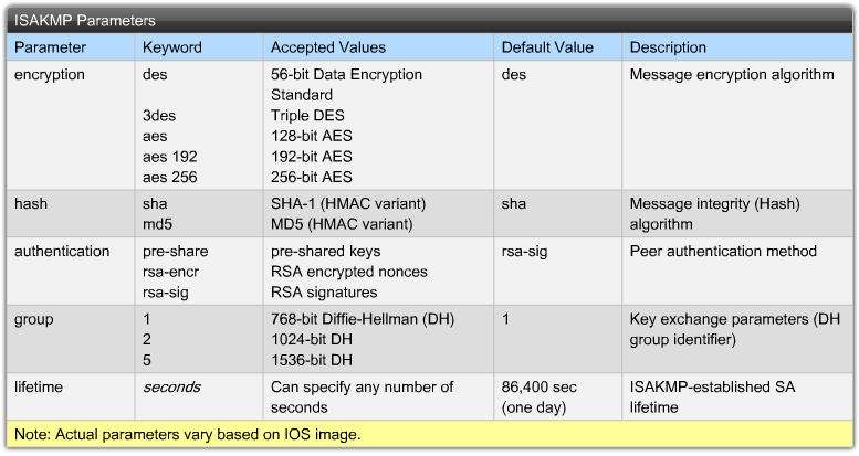 Sc Labs Networking Notes Ccna Rs Ccna Sec Ccnp Rs Vmware Ccna Security Chapter 8