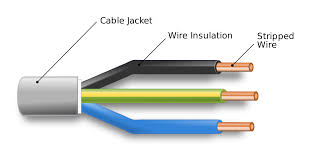 The Electrical Portal: Cable conductors and their insulation property
