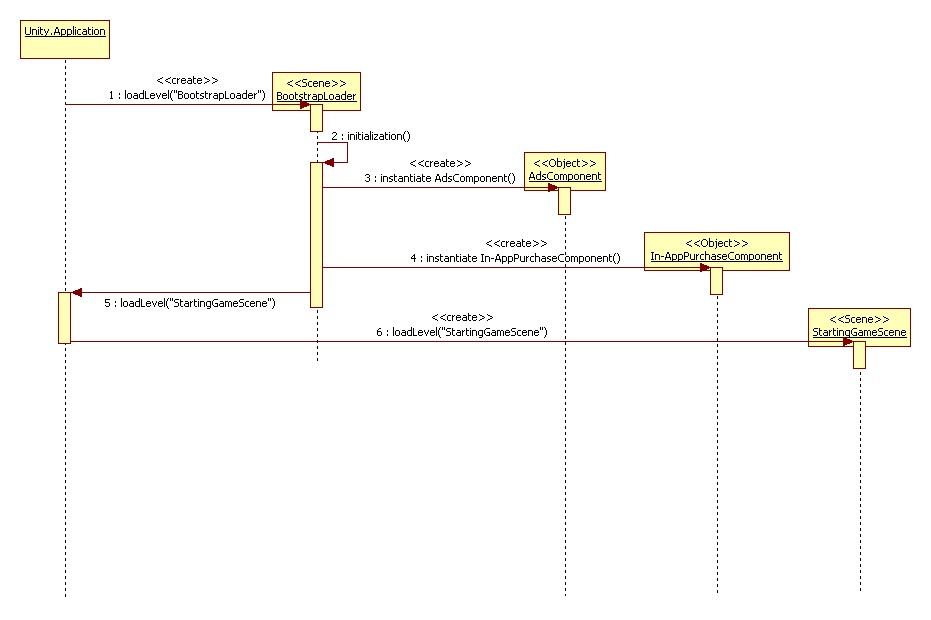 The Bootstrap Loader Scene and its use