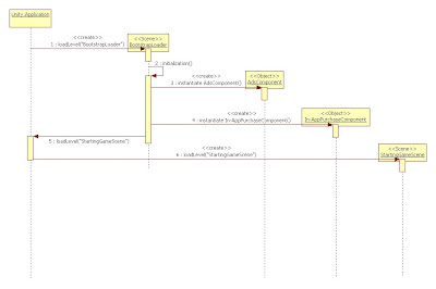 The Bootstrap Loader Scene and its use