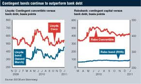 Business Economist: Contingent Convertible bonds: A New Kid on ‘Banking ...