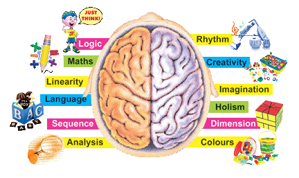 Kindergarten Fun!: Whole Brain Teaching