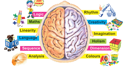Kindergarten Fun!: Whole Brain Teaching