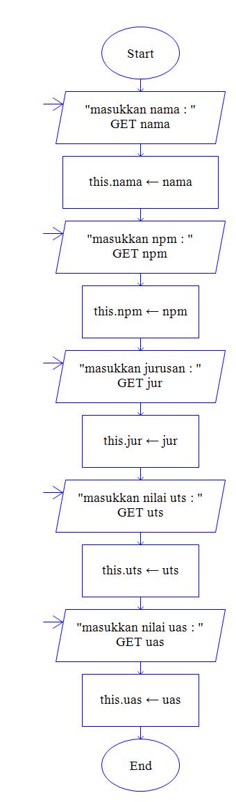 Modul Raptor Class Dan Object, Serta Perancangan Berbasis Objek : Nilai ...