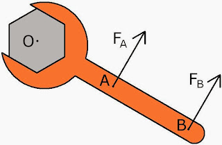 PHYSIC LESSONS: ΕΡΓΟ ΚΑΤΑ ΤΗΝ ΣΤΡΟΦΙΚΗ ΚΙΝΗΣΗ