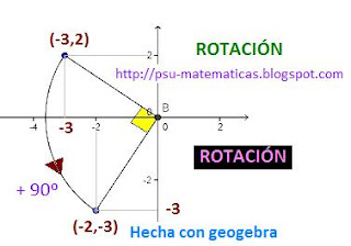 psu-matematicas: Desafío - Rotación