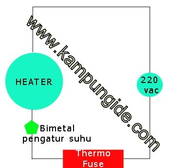 Belajar Teknik Elektronika: Memperbaiki Setrika