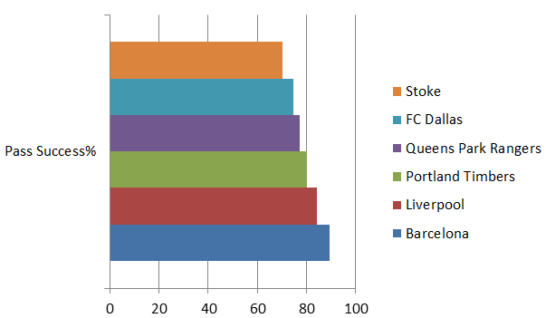 Tempo-Free Soccer: Passing %, Passes Per Turnover, and the Presentation ...