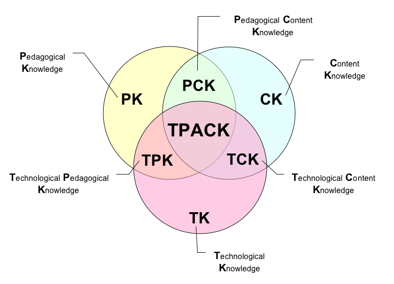 Alana Baulch E-Learning: December 2011