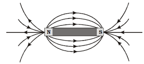 OMTEX CLASSES: State the characteristics of magnetic lines of force.