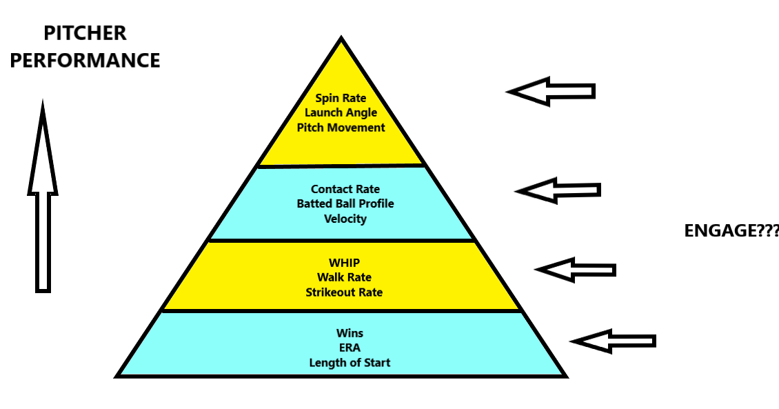 Redlegs Baseball: Pitching Performance Pyramid
