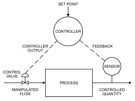 Process Engineer: 2018