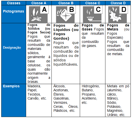 O Meu Futuro com a Saúde Ambiental: Prevenção e Proteção contra incêndios