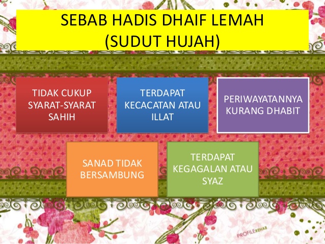 Hadis Dhaif Pun Hadis Nabi Juga