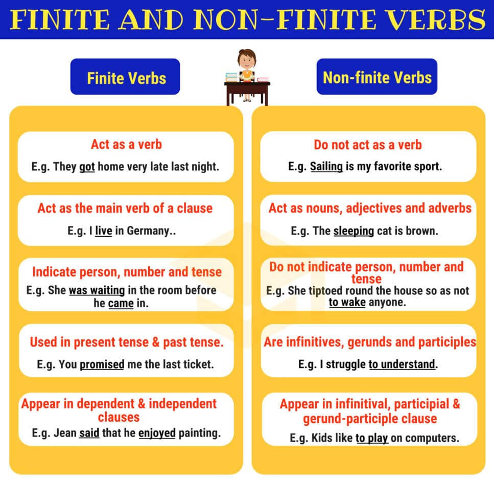 700+ Most Common English Verbs List with Examples