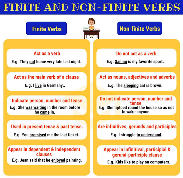 700+ Most Common English Verbs List with Examples