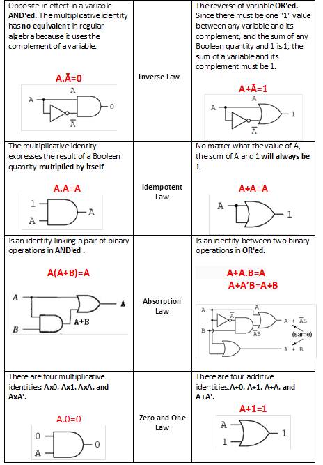 OBE Assignment (BITS 1123) 2012/2013 FTMK BITI S1G1: Topic 2 Subtopic 3 ...