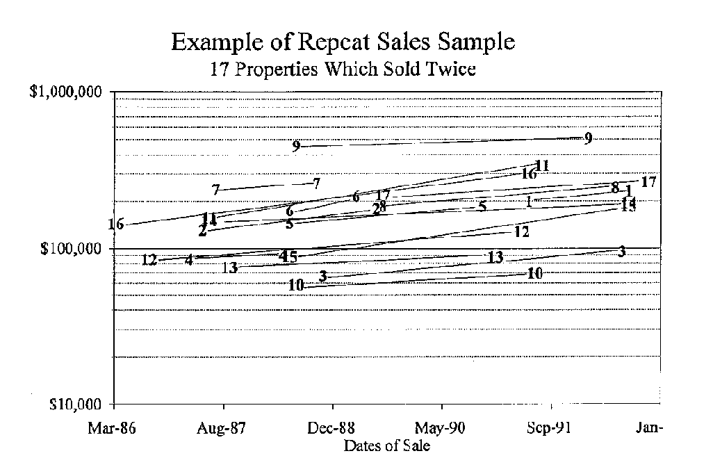 Real Estate and Urban Development Viewpoint: June 2016