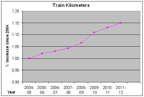 Rail fare increases - gouging profits or a stealth tax? ~ Ripped-off ...