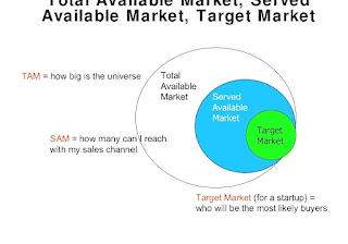 Target Market - Definition Of Target Market