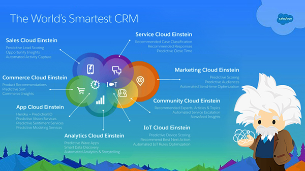 AI boosting ease of use for CRM and boosts salesperson productivity ... AI boosting ease of use for CRM and boosts salesperson productivity ...