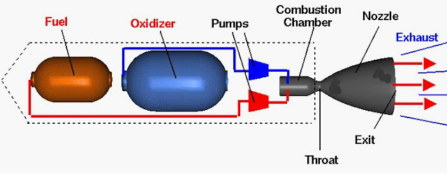 Balm Upon Technical Challenges: Origins of and Evolution of Rocket ...