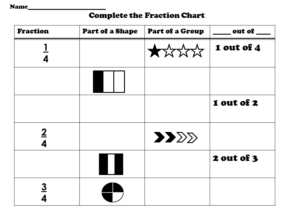 Kathy s First Grade Adventure Fraction Freebie 1 2 1 3 And 1 4