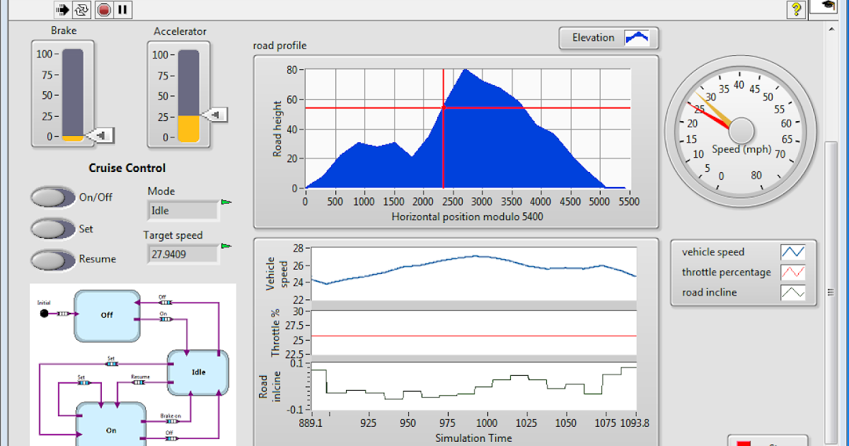 Algorithm Design and Validation: MIL, SIL, PIL, HIL..... How is the "in ...