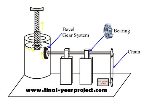 Project on Motorized Screw Jack - Free Final Year Project's