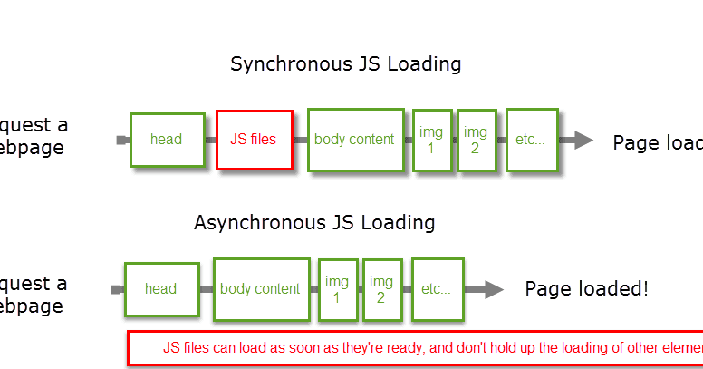 Kuliah: Perbandingan timeout, callback dan promise pada angularJS