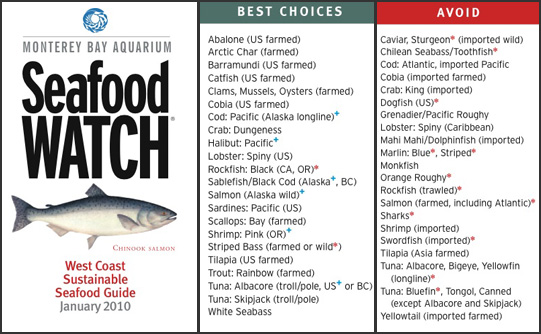 lea michele: Monterey bay aquarium seafood watch