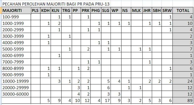 Muhammad Toriq bin Yaacob: Analisis PRU-13 Yang Mengejutkan : Berguna ...