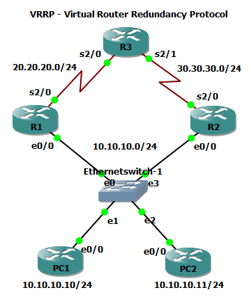 VRRP - Virtual Router Redundancy Protocol - Never Stop Ngoprek