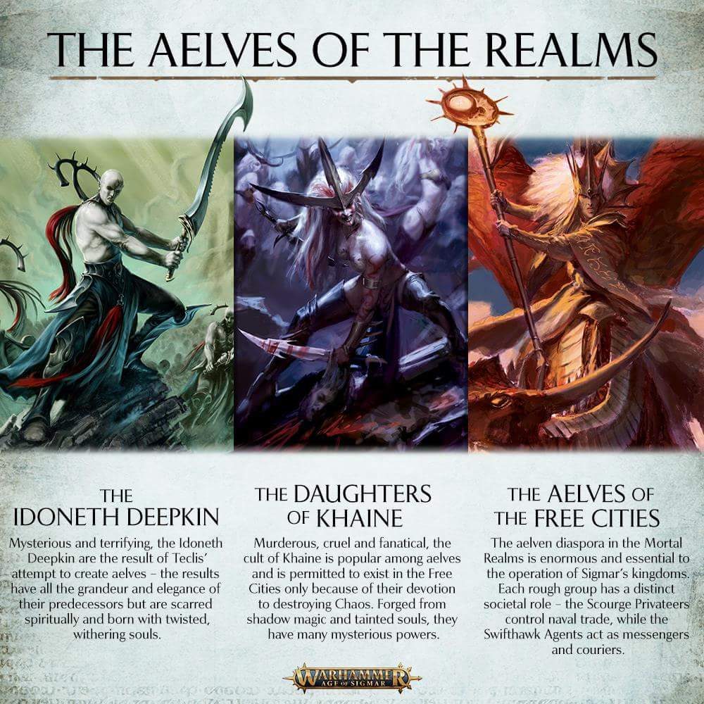El Descanso del Escriba: Las tres razas de "Aelfos" de Age of Sigmar