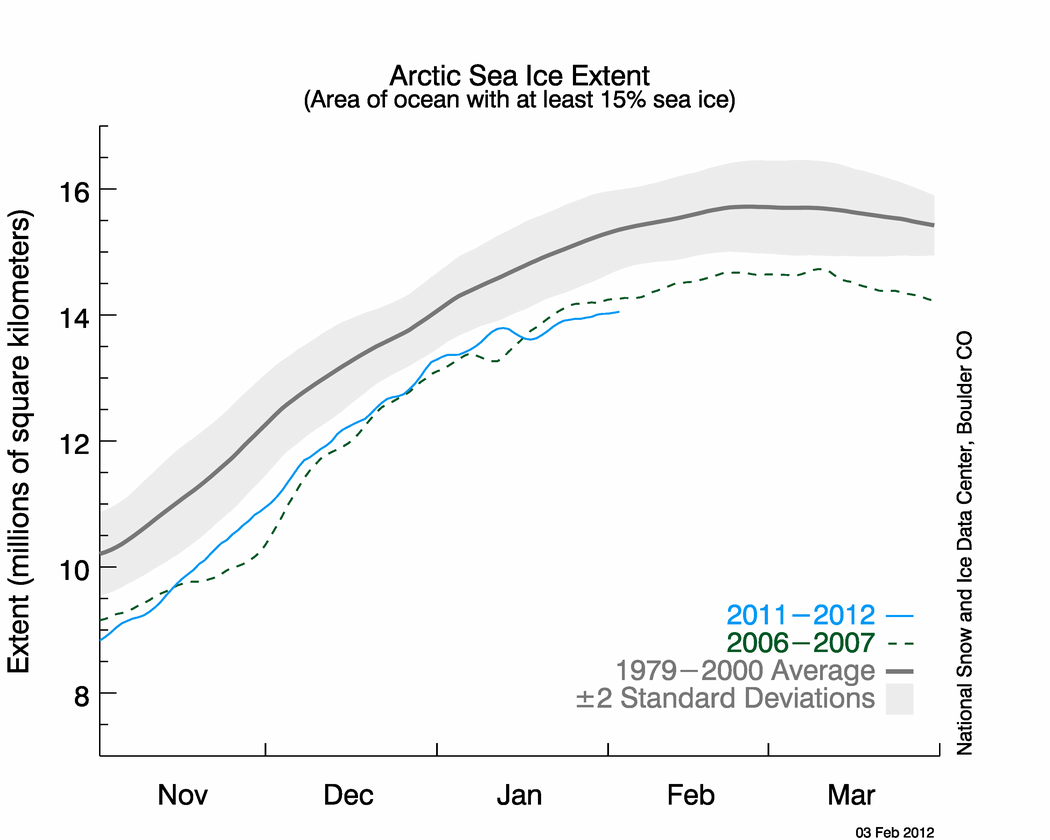 Climate Change: The Next Generation: National Snow and Ice Data Center ...