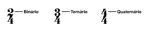 O Clarinetista: Compasso e fórmula de compasso