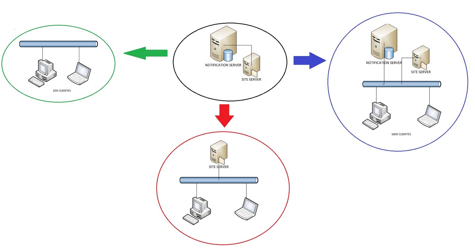 COMPONENTES Y ARQUITECTURA DE ALTIRIS CLIENT MANAGEMENT SUITE